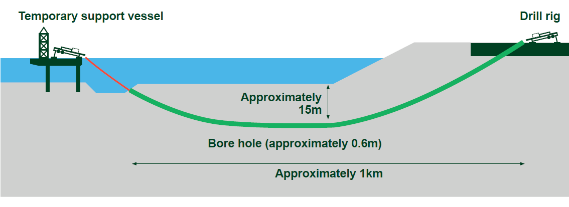 About EGL1 - Eastern Green Link 1